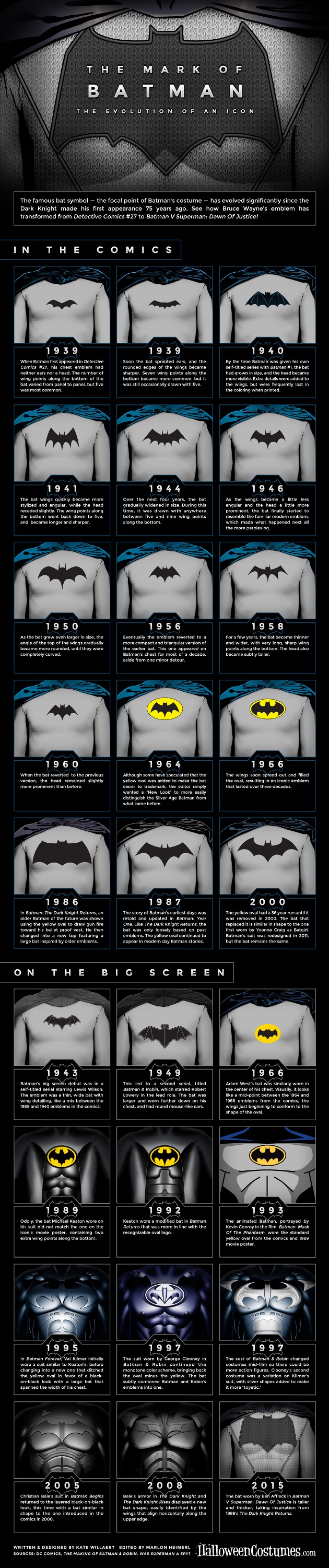 The Mark Of Batman: The Evolution Of An Icon [Infographic]